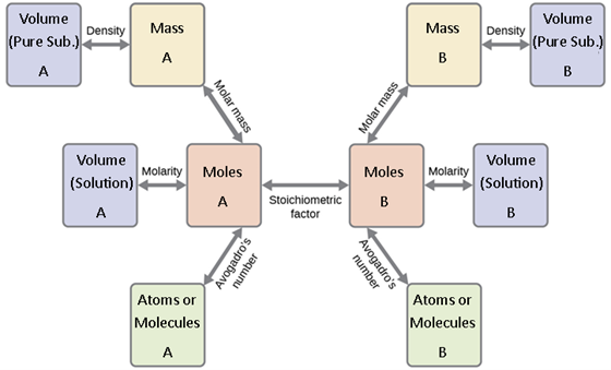 Chem 121 Ch 4 (4 of 4) - Stoichiometry, Limiting Reagents
