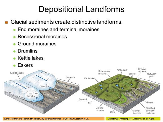 22 - Glaciers and Ice Ages (Part 2)