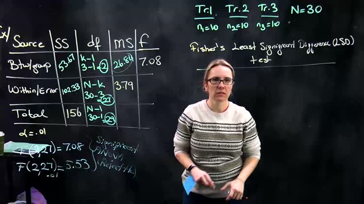 Video#3: Fisher's LSD test