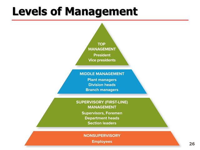 Management and Leadership Video 4