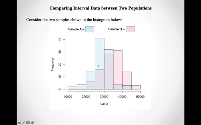 W6V1: Comparing Interval Data between Two Populations Using Independent ...