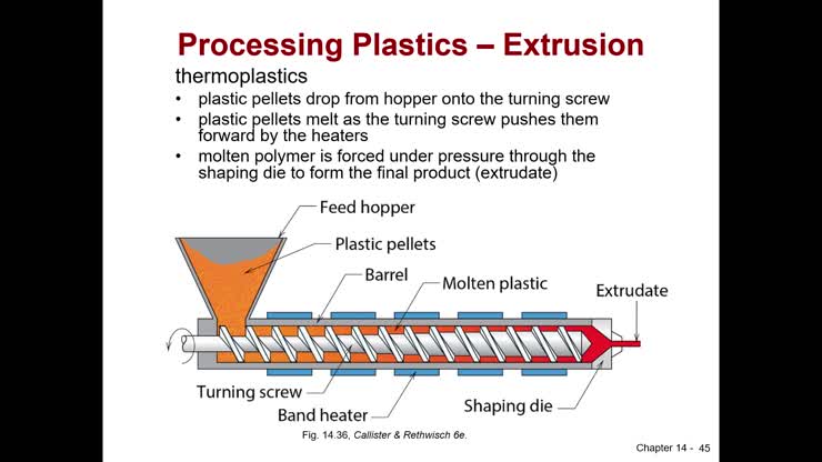 Lecture 27b - Chapter 14 - Polymer Processing (part 2) & Summary