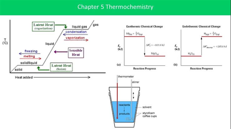 171 Chapter 5 section 1 Intro to thermochemistry and the nature of ...