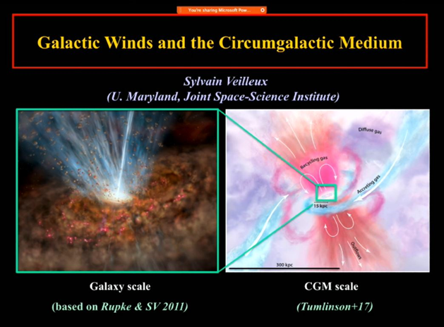 Galactic Winds and the Circumgalactic Medium