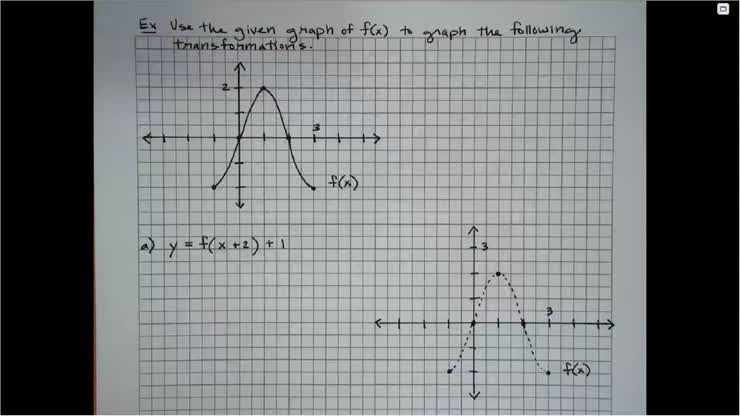 Graphing with Transformations, Part 1 - Captioned