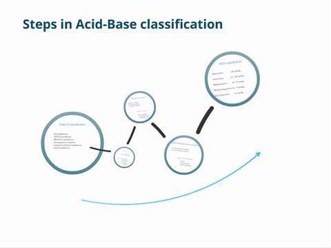 ABG interpretation steps