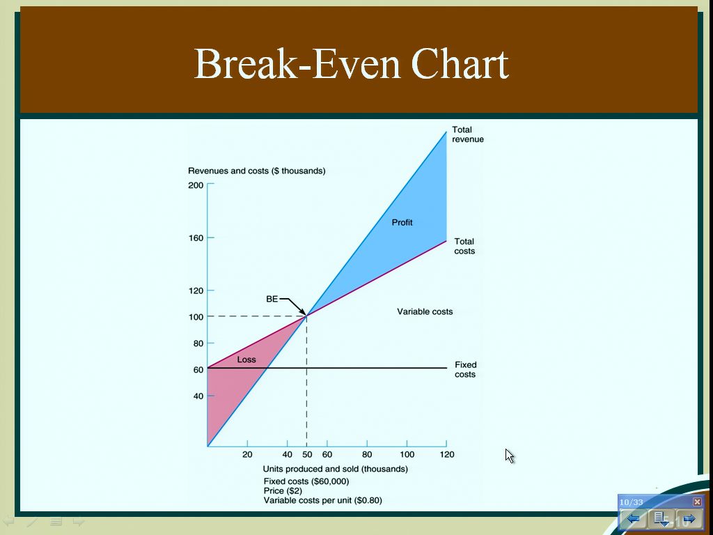 BUS 320_Chapter 05.2b