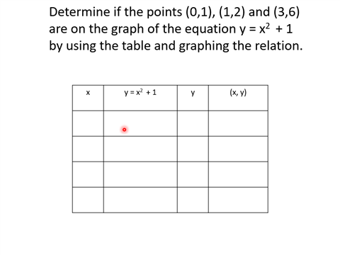 Graphing Relations Part 4