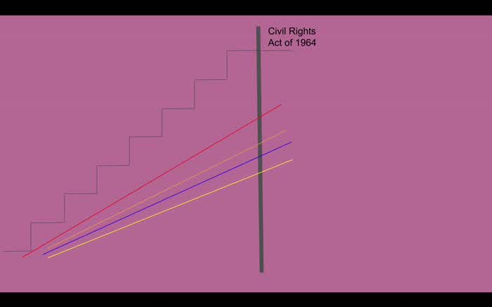 Racial Stratification/History 101