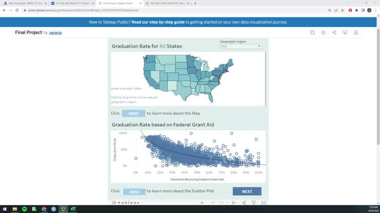 Group Project Tableau Tutorial Part 2