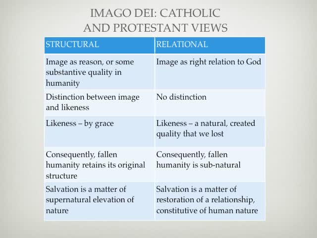 TH502 Lesson 09: Lecture 02