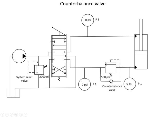 190301fA Counterbalance valve with internal sense line