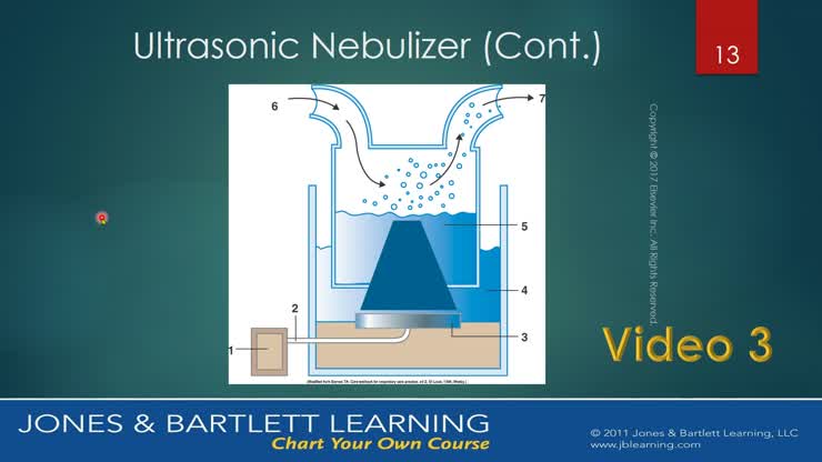 3. Ultrasonic and Vibrating Mesh Nebulizers