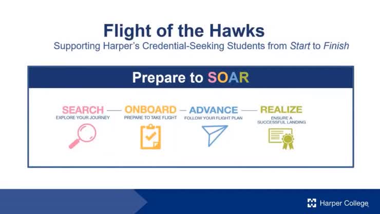 The Harper Student Experience: Flight of the Hawks Prepare to SOAR
