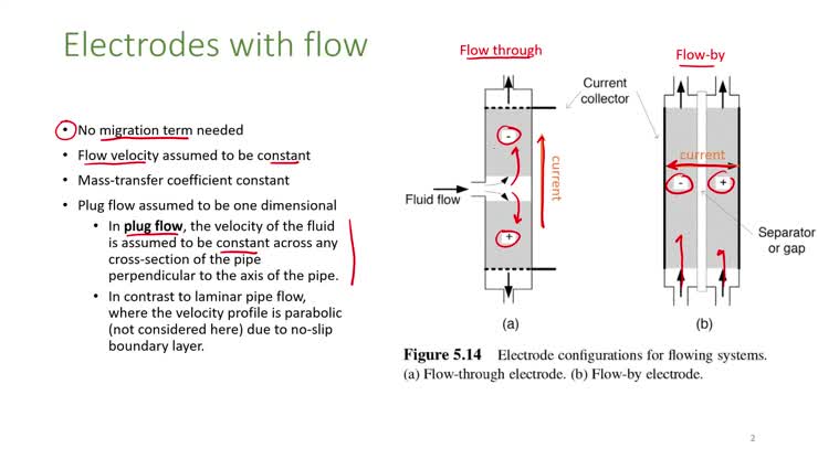 Electrochemical Engineering Lecture 3 - Porous electrodes with flow