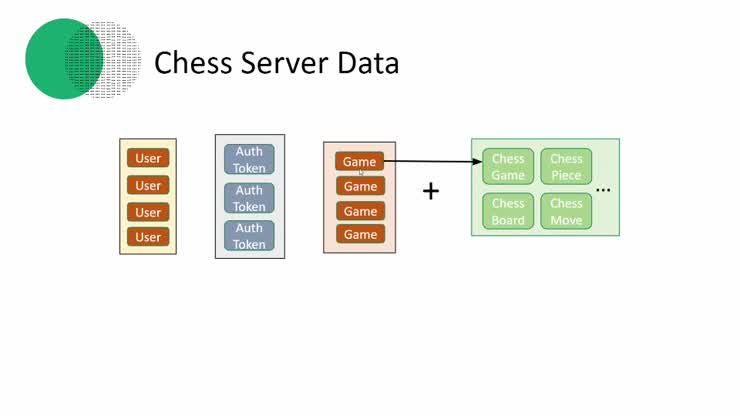 CS-240 - Chess Server Design - Model Classes