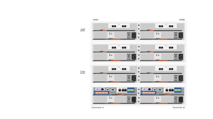 FAS2800 shelf cabling
