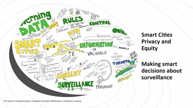 Making Smart Decisions About Surveillance