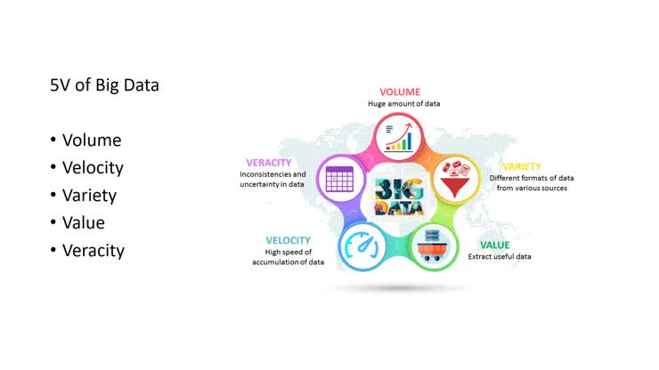 Module 6 IoT Big Data Analytics