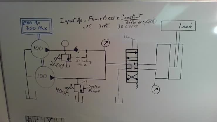 Open Center multiple Fixed displacement pumps (copy)
