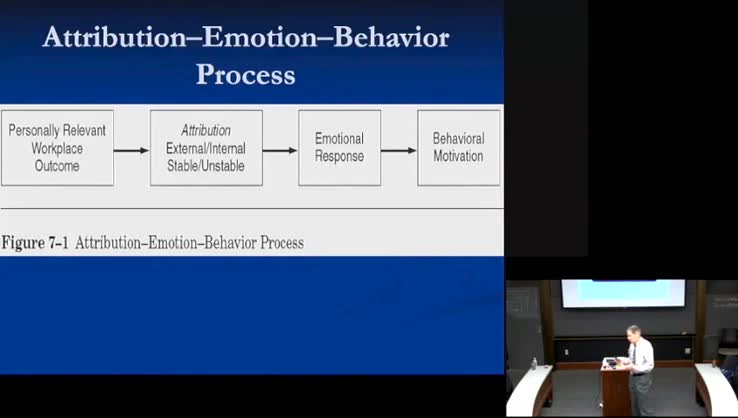 Perceptions & Attribution