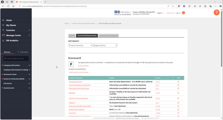 ISN - Scorecard Overview