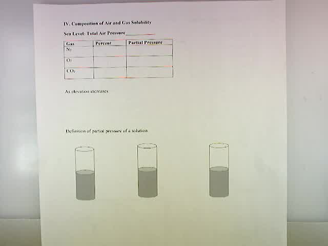 Partial Pressure and Solubility