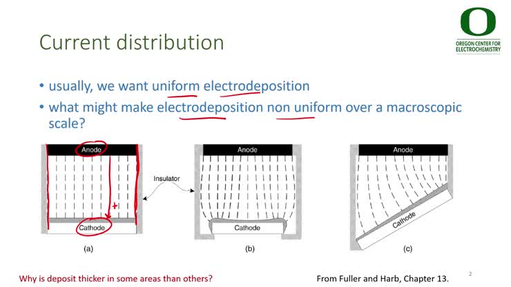 Electrochemical Engineering Lecture 10: Current Distributions