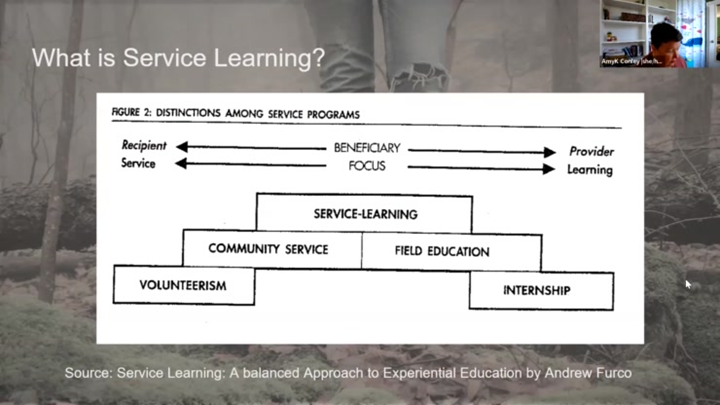 Teaching Talk: Hands in the Dirt, Boots on the Ground: Service Learning ...