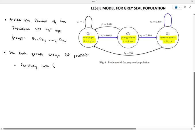 Introduction to Leslie Models (2)