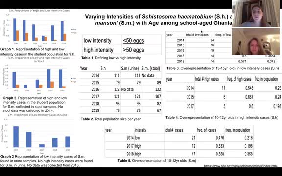 Research presentation; Patterson and Sheffield