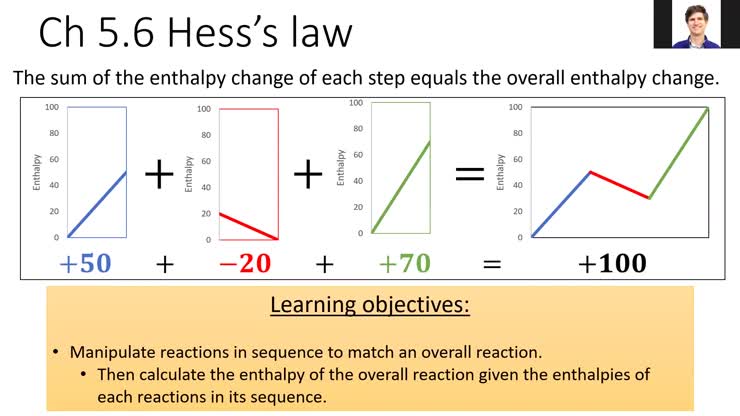 5.6 Hess's Law