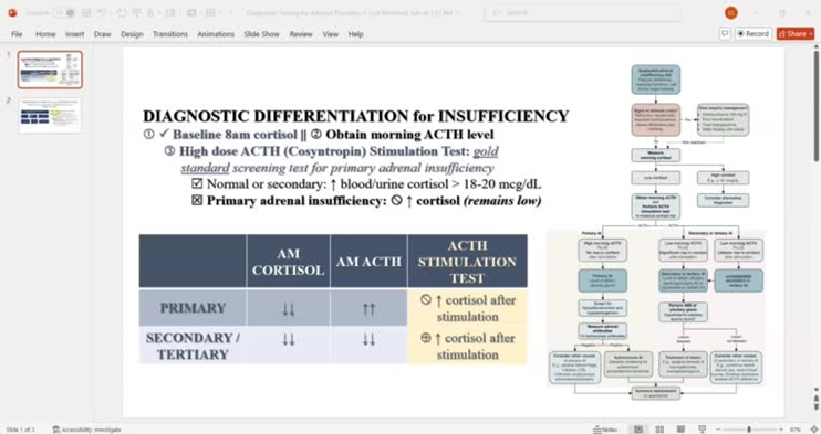 Sgambelluri: Diagnostic Testing for Adrenal Disorders (Hypo vs ...