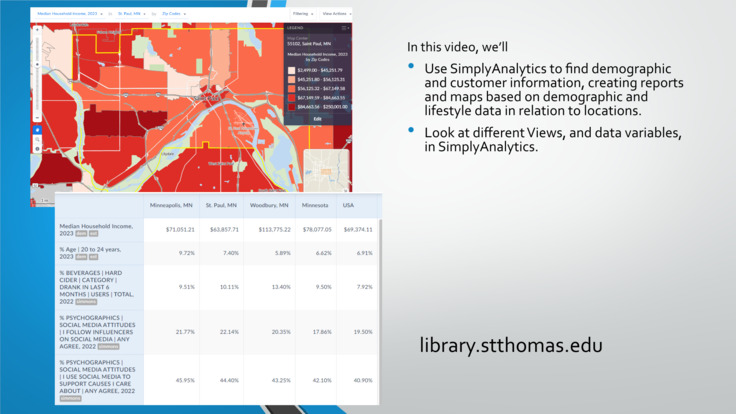 SimplyAnalytics: Part Two
