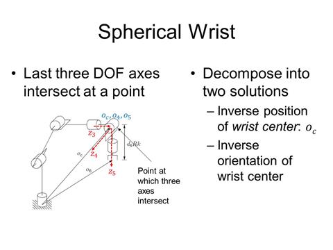 Lecture 06d: Inverse Kinematics - Spherical Wrist
