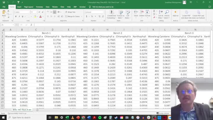Photosynthesis Graphing Demonstration