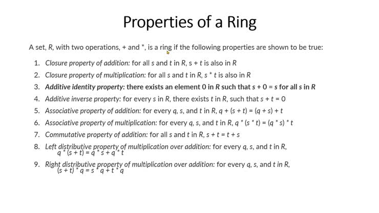 Additive Identity Property