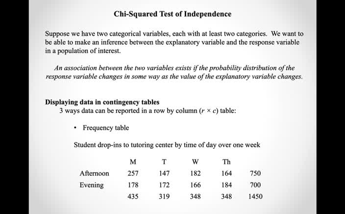 W8V4: Chi-Squared Test of Independence