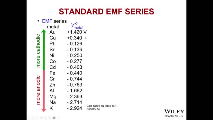 Lecture 28e - Chapter 16 - Corrosion & Galvanic Series