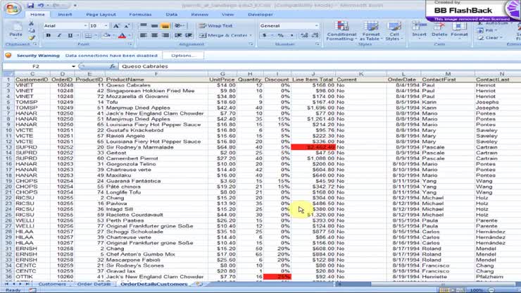 9a. Average, min, and max functions