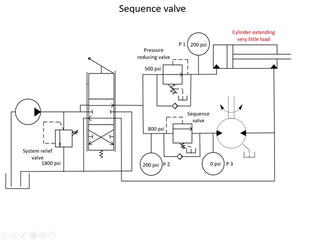 190301fA Sequence valve