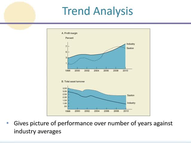 Lecture 3.2 Trend Analysis