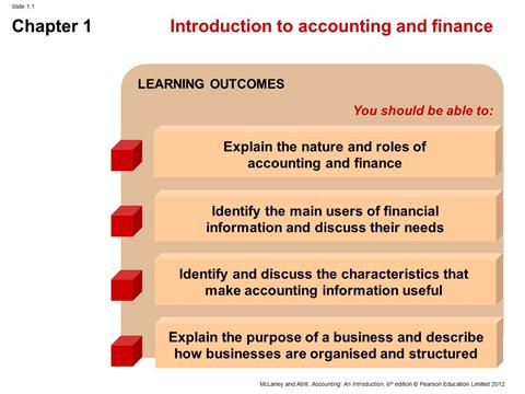 Financial Management Basics