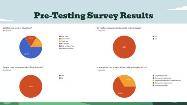 Usability Test Results Presentations: Teams 5, 3, 4, & 8