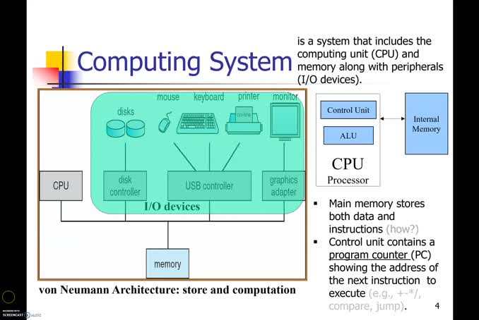 ch00-002-slides-5-6-memory-organization