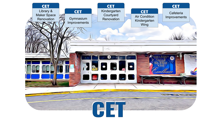 CET Future Facilities Proposed Projects Tour