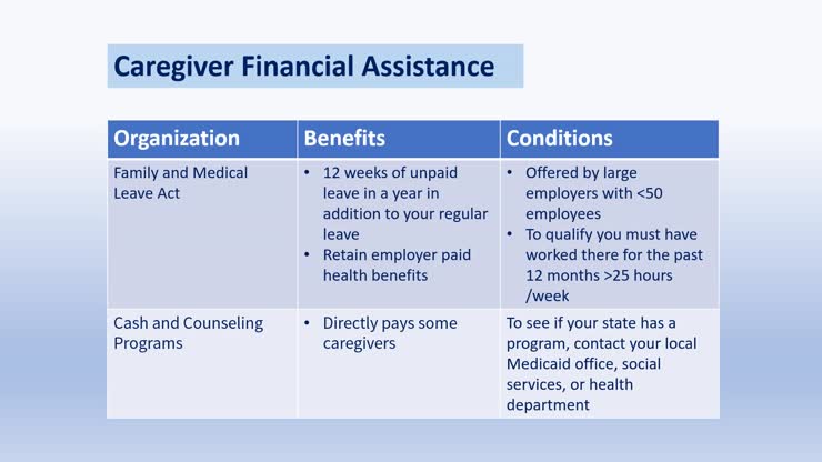 Caregiver Resources