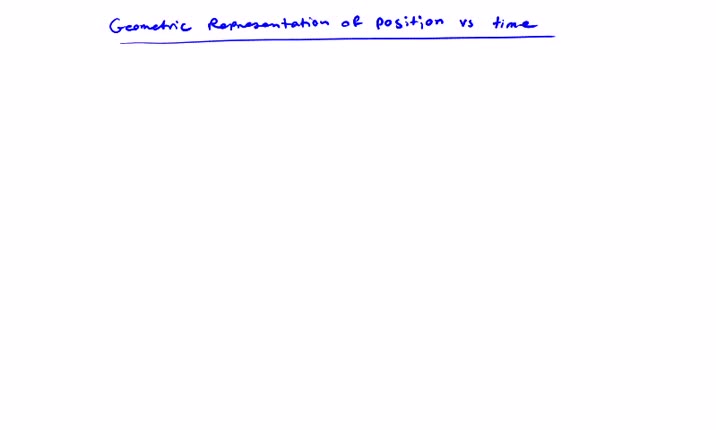 geometric representation of position vs time