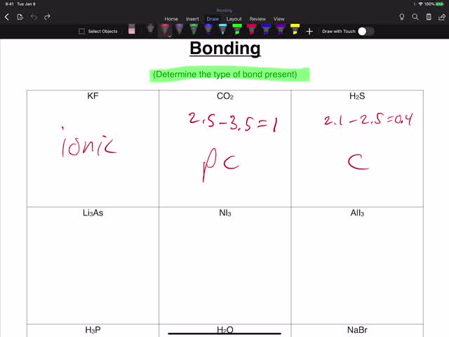Ionic Bonds