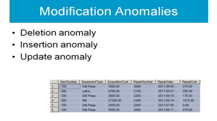 6210 Module 4 Normalization Process